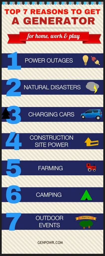 7 Best Uses for a Portable Generator (Infographic) - Gen Power